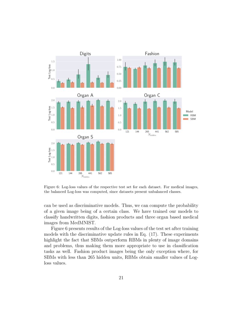 Structural Restricted Boltzmann Machine for image denoising and classification | DeepAI