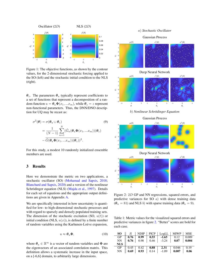 Structure and Distribution Metric for Quantifying the Quality of ...