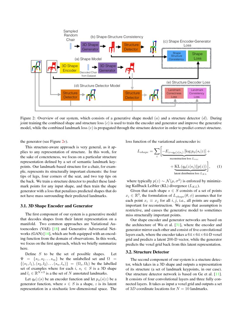 Structure-Aware Shape Synthesis | DeepAI