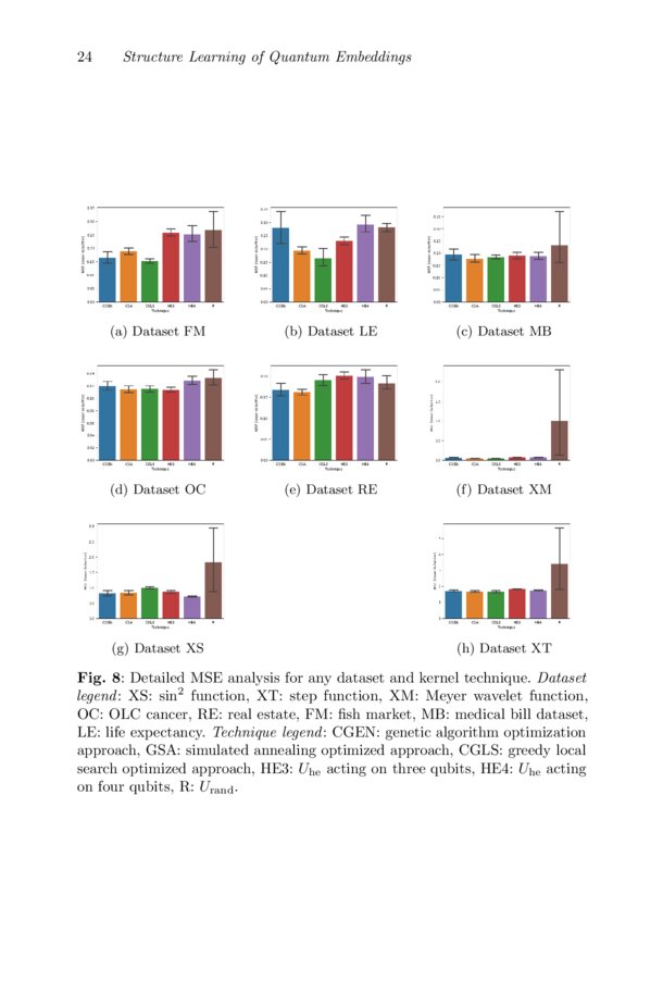 Structure Learning of Quantum Embeddings | DeepAI