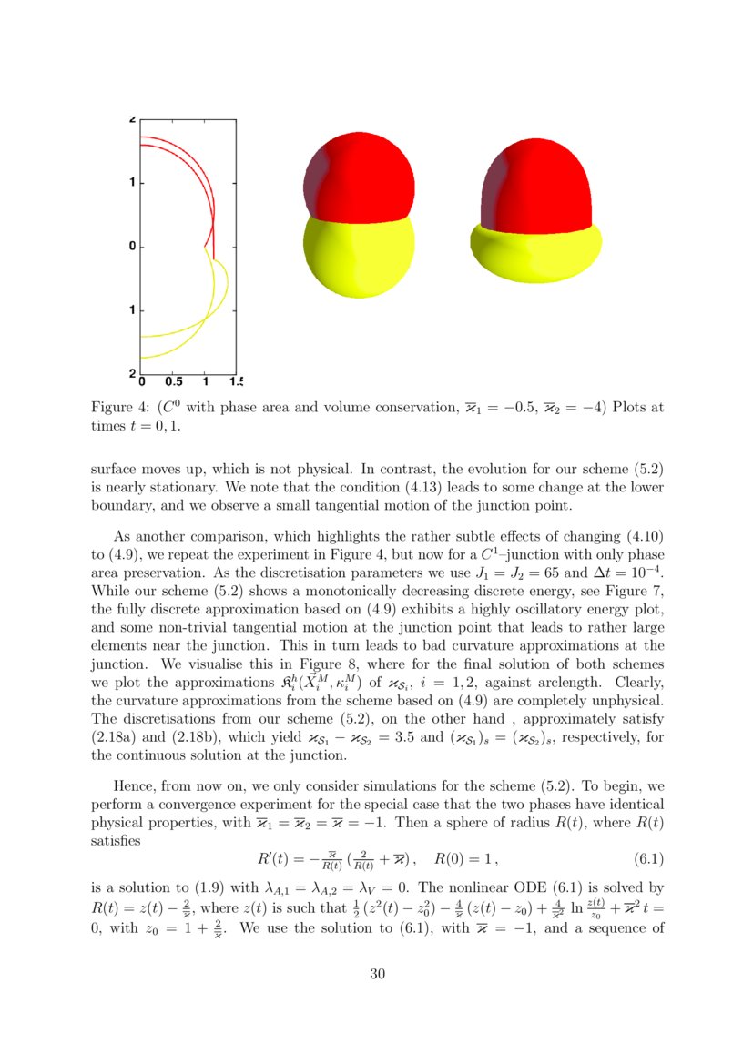 Structure preserving discretisations of gradient flows for axisymmetric ...