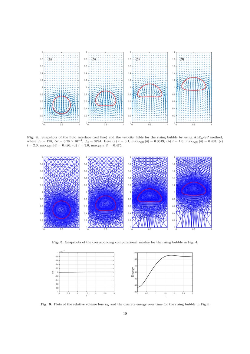 Structure Preserving Discretizations Of Two Phase Navier Stokes Flow Using Fitted And Unfitted