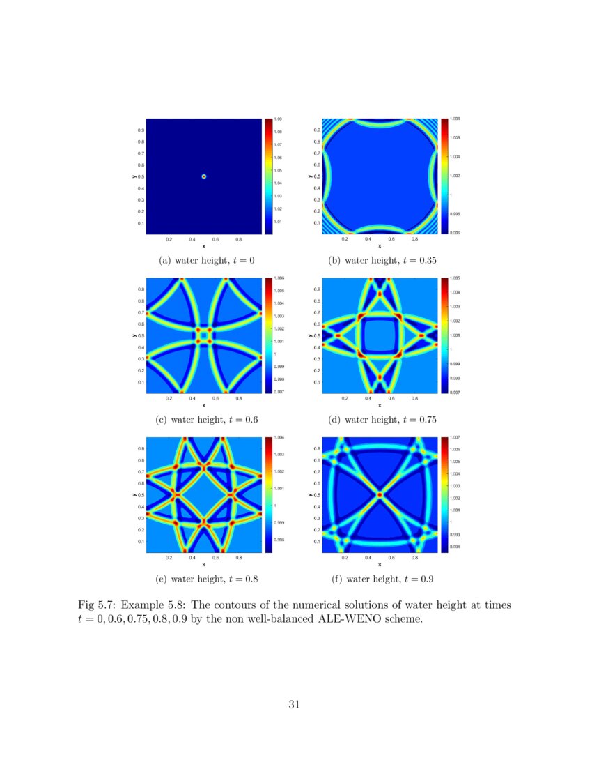 Structure-preserving finite volume arbitrary Lagrangian-Eulerian WENO ... Structure-preserving finite volume arbitrary Lagrangian-Eulerian WENO ...