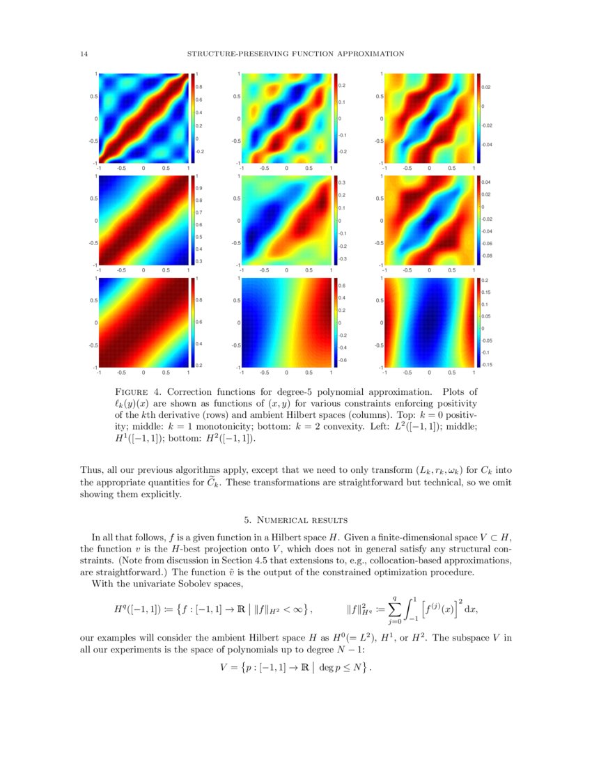 Structure Preserving Function Approximation Via Convex Optimization Deepai 