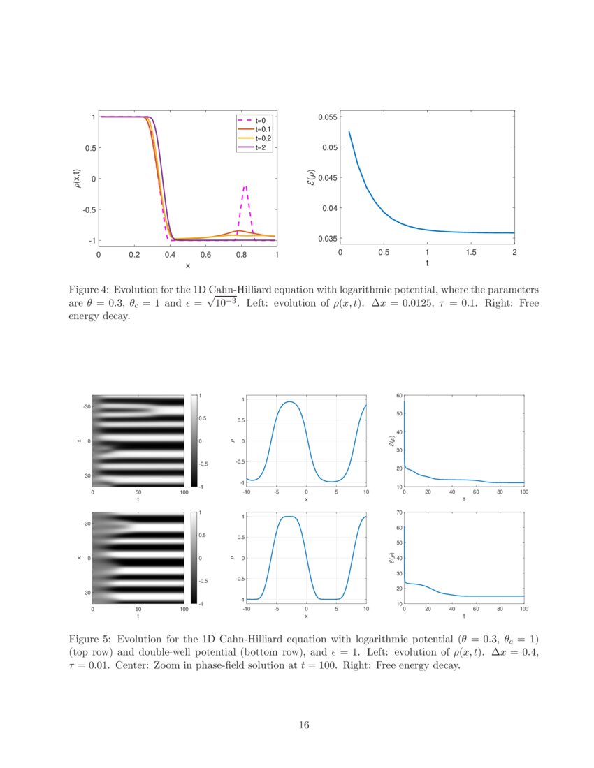 Structure Preserving Primal Dual Methods For Gradient Flows With Nonlinear Mobility Transport
