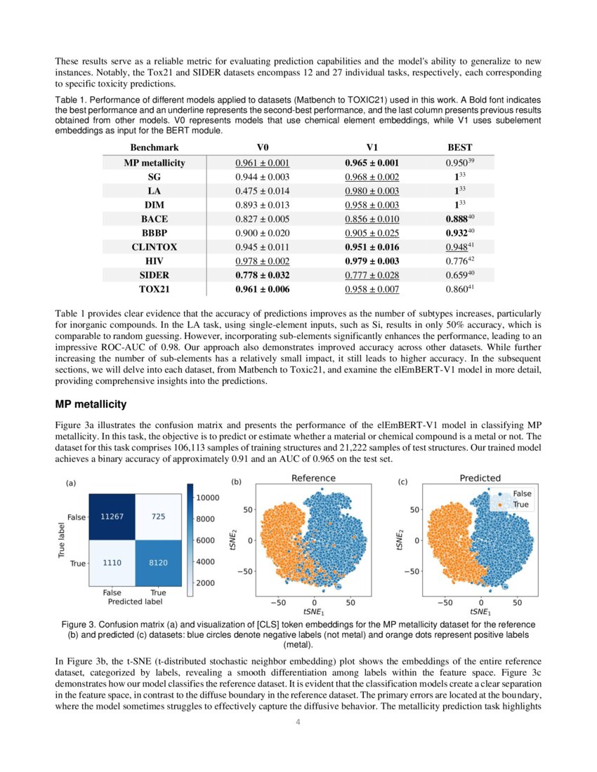 Structure to Property: Chemical Element Embeddings and a Deep Learning Approach for Accurate ...