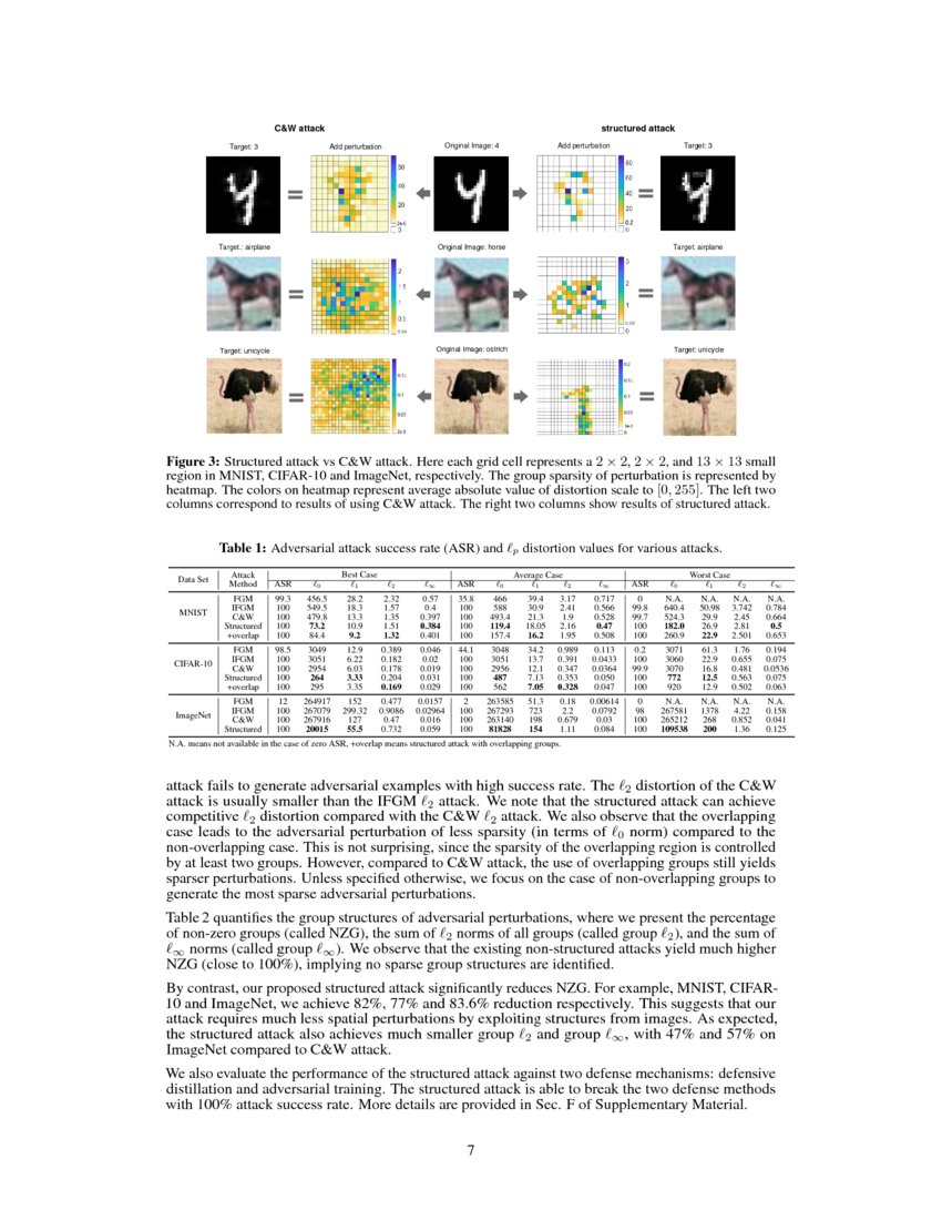 Structured Adversarial Attack: Towards General Implementation and Better Interpretability | DeepAI