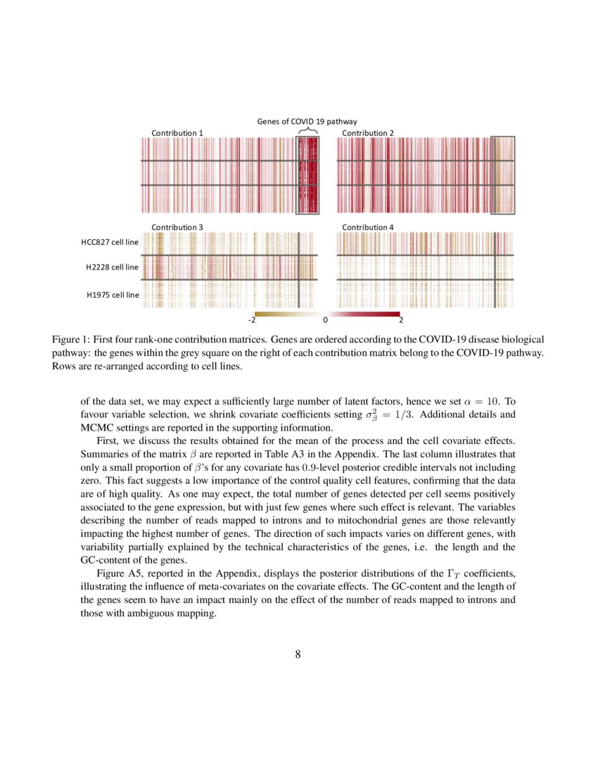 Structured factorization for single-cell gene expression data | DeepAI Structured factorization for single-cell gene expression data | DeepAI