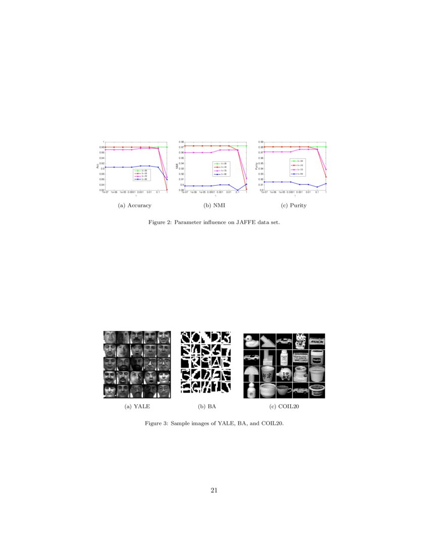 Structured Graph Learning For Clustering And Semi Supervised Classification Deepai 