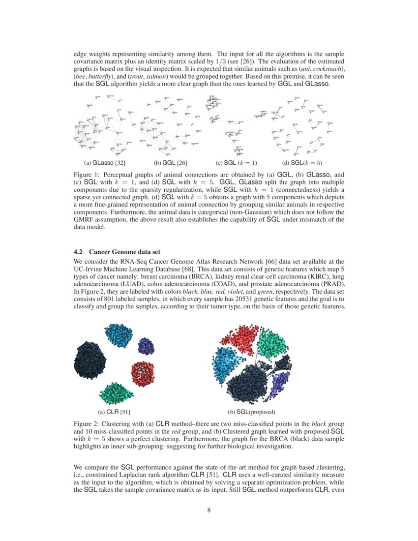 Structured Graph Learning Via Laplacian Spectral Constraints Deepai 