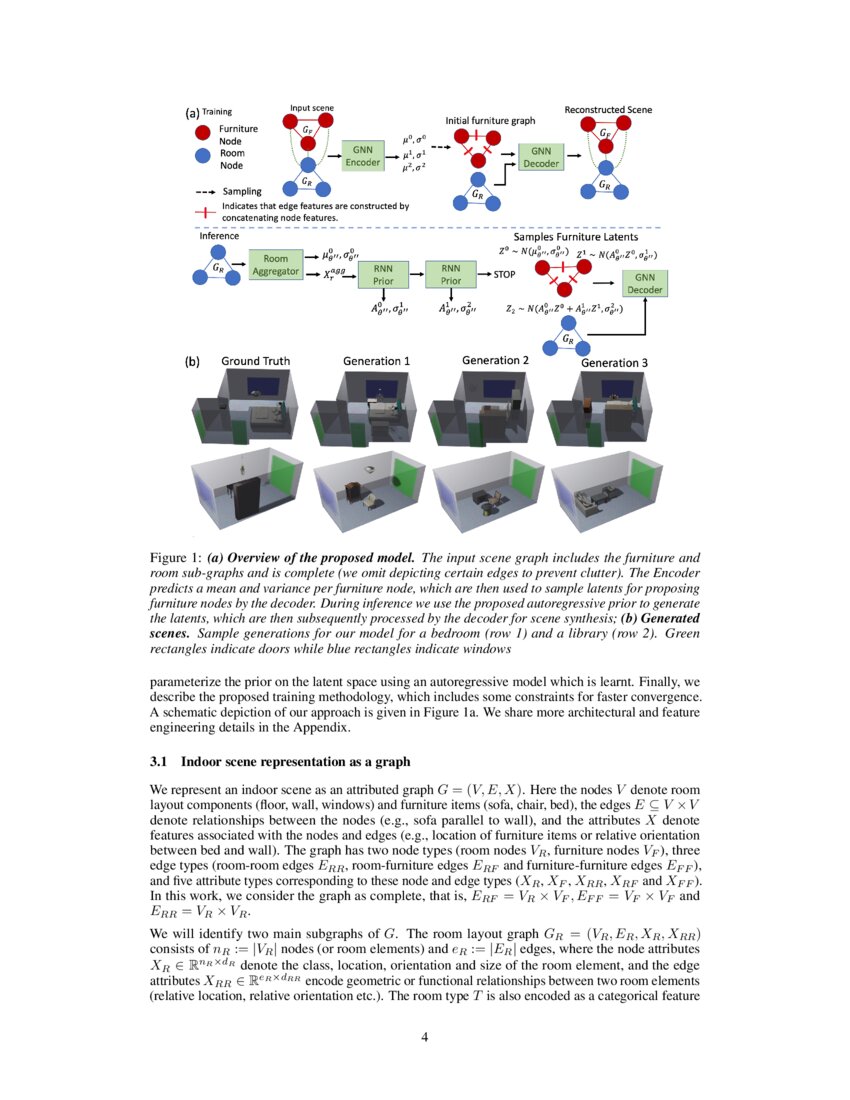 Structured Graph Variational Autoencoders For Indoor Furniture Layout Generation Deepai 