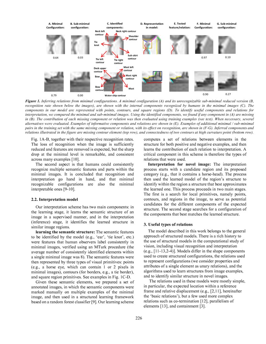 Structured learning and detailed interpretation of minimal object images | DeepAI