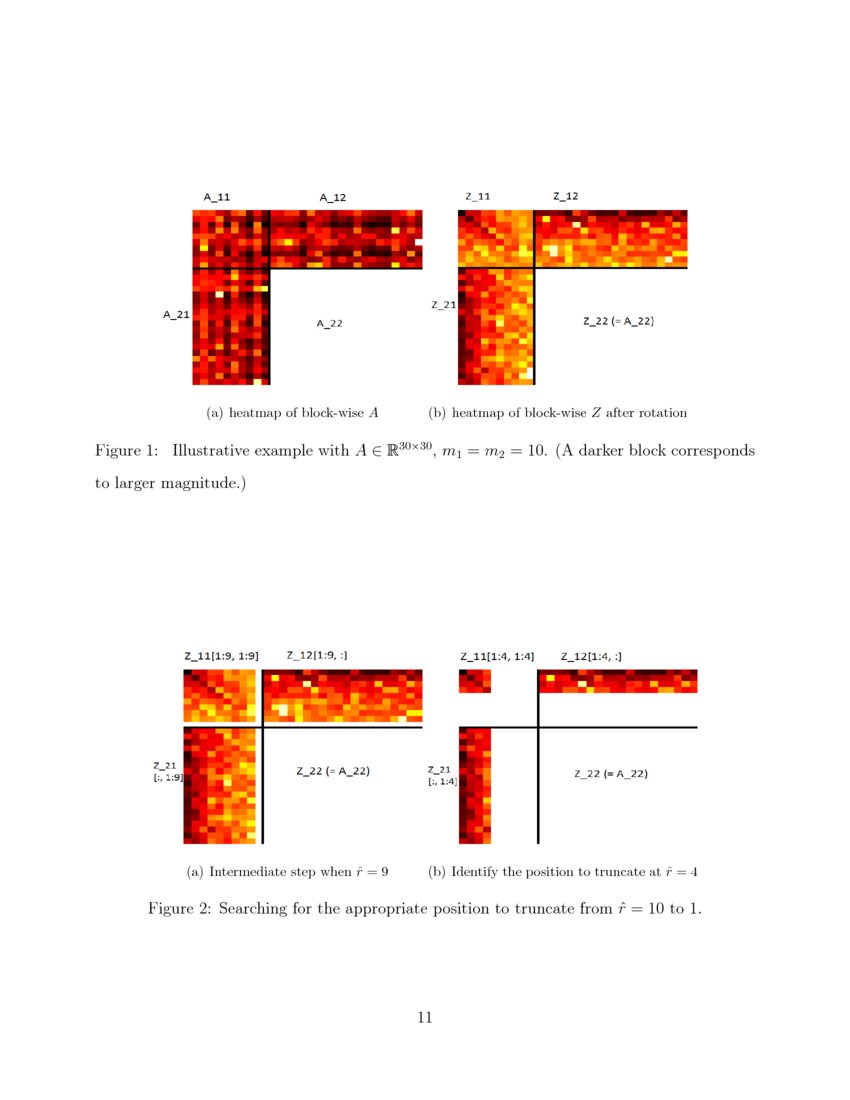 Structured Matrix Completion with Applications to Genomic Data Integration | DeepAI