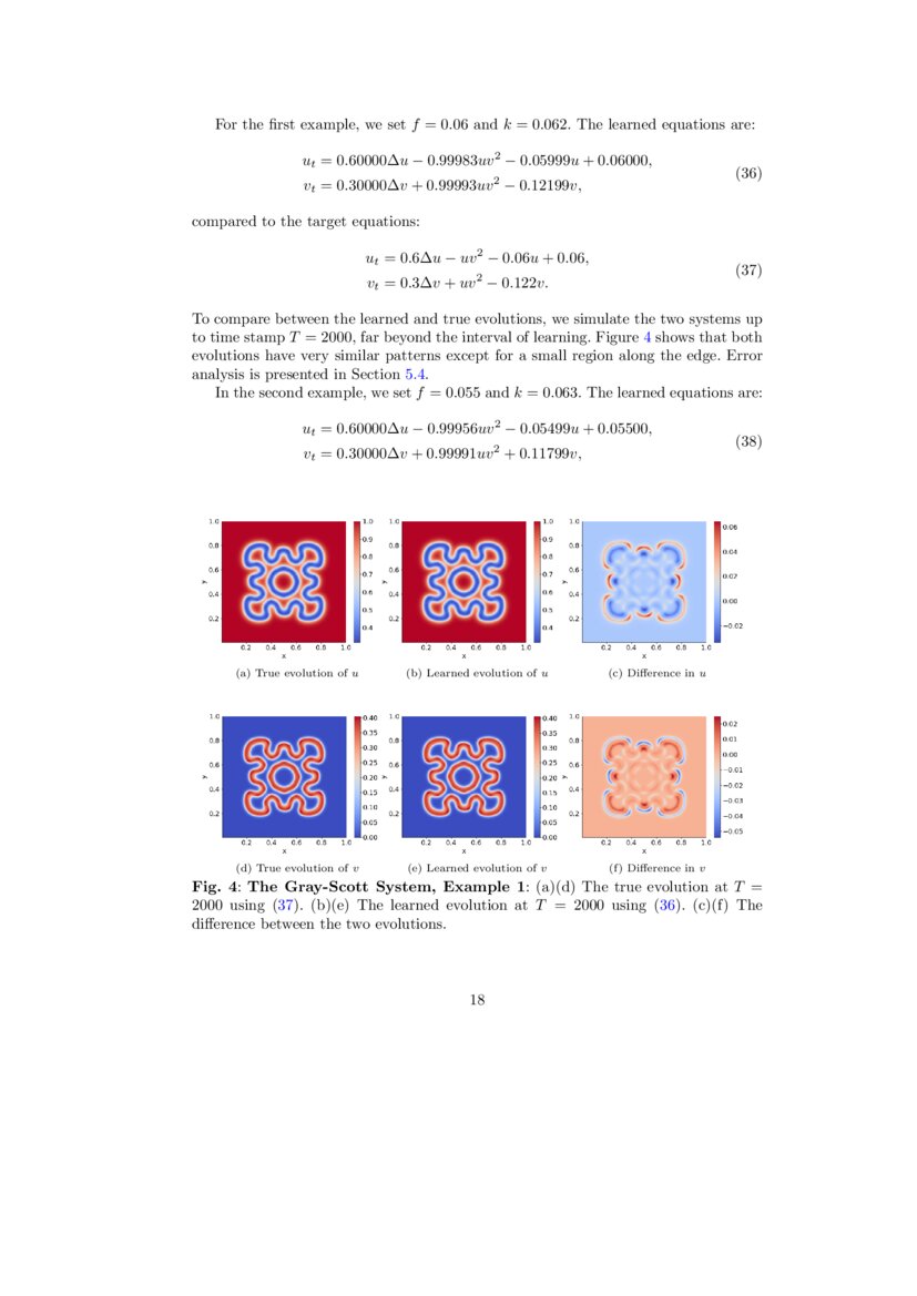 Structured Model Selection Via ℓ1 ℓ2 Optimization Deepai