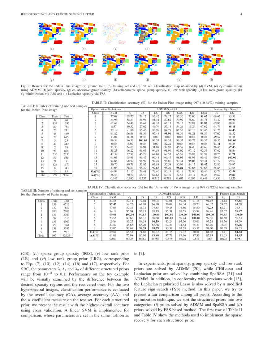 Structured Priors For Sparse Representation Based Hyperspectral Image Classification Deepai