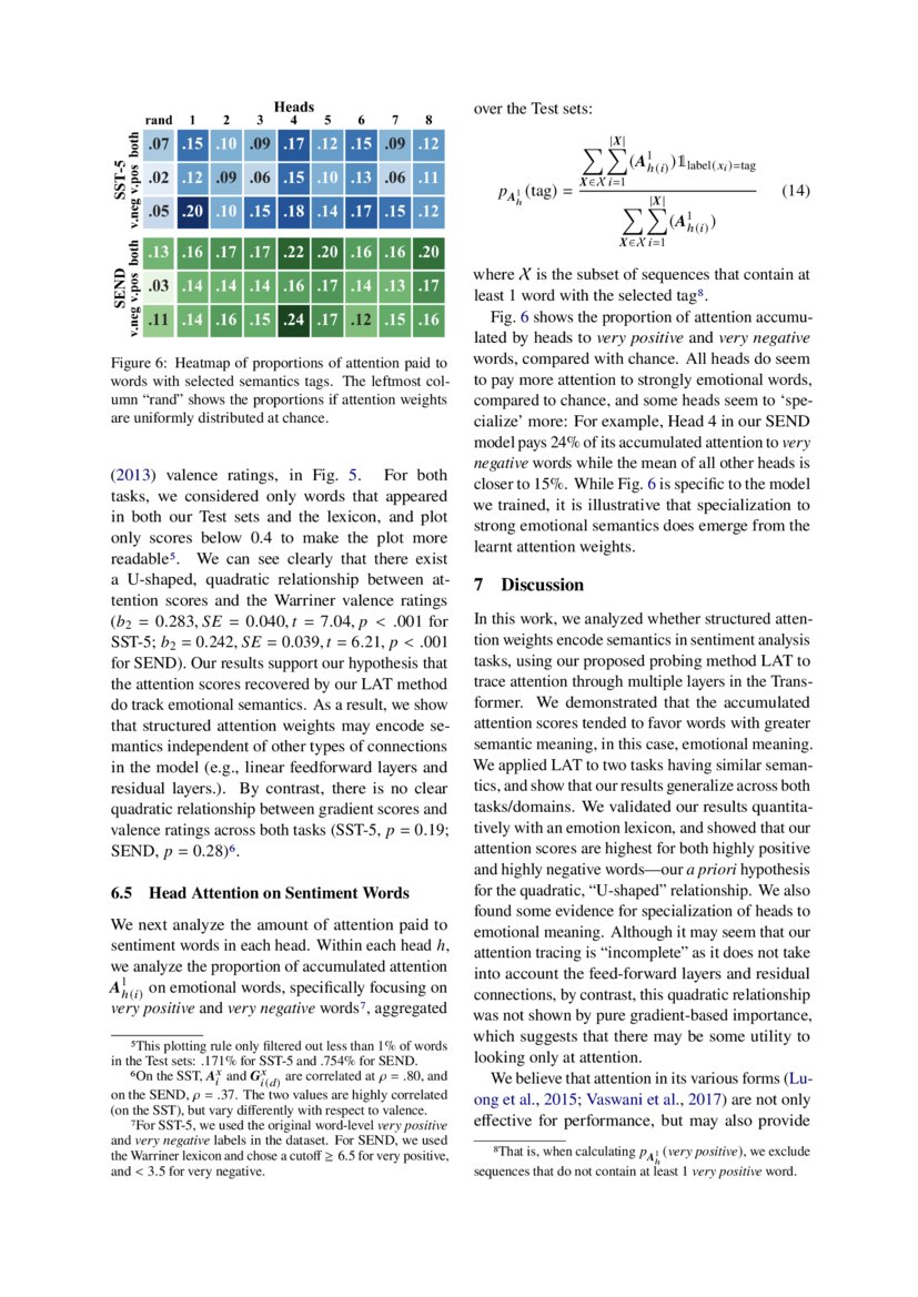 Structured Self-Attention Weights Encode Semantics in Sentiment ... Structured Self-Attention Weights Encode Semantics in Sentiment ...