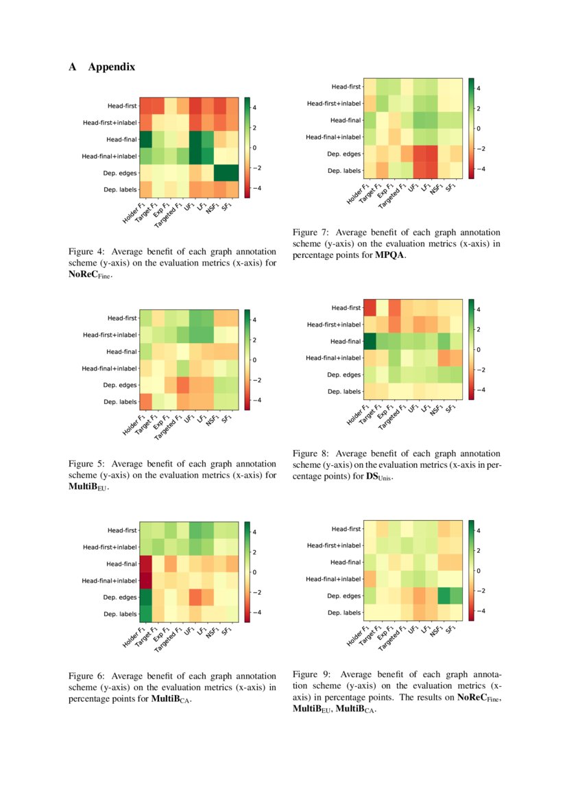 Structured Sentiment Analysis As Dependency Graph Parsing Deepai 4696