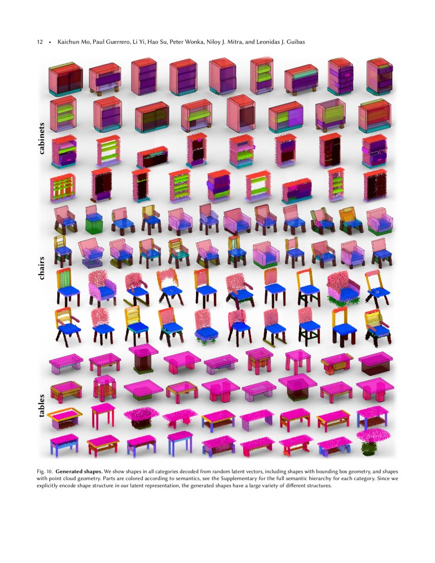 StructureNet: Hierarchical Graph Networks for 3D Shape Generation | DeepAI StructureNet: Hierarchical Graph Networks for 3D Shape Generation | DeepAI