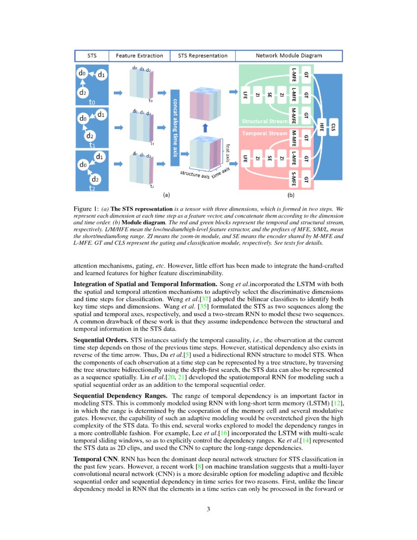 STS Classification with Dual-stream CNN | DeepAI