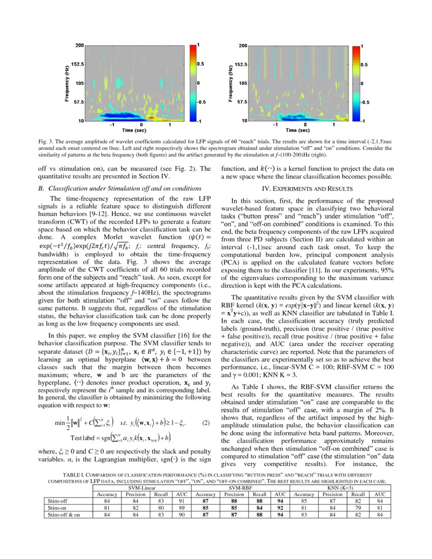 Studying the Effects of Deep Brain Stimulation and Medication on the Dynamics of STN-LFP Signals ...