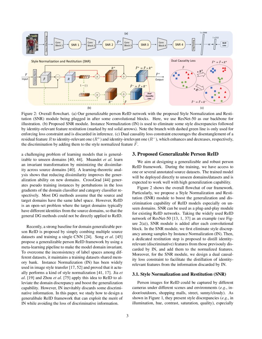 Style Normalization and Restitution for Generalizable Person Re-identification | DeepAI