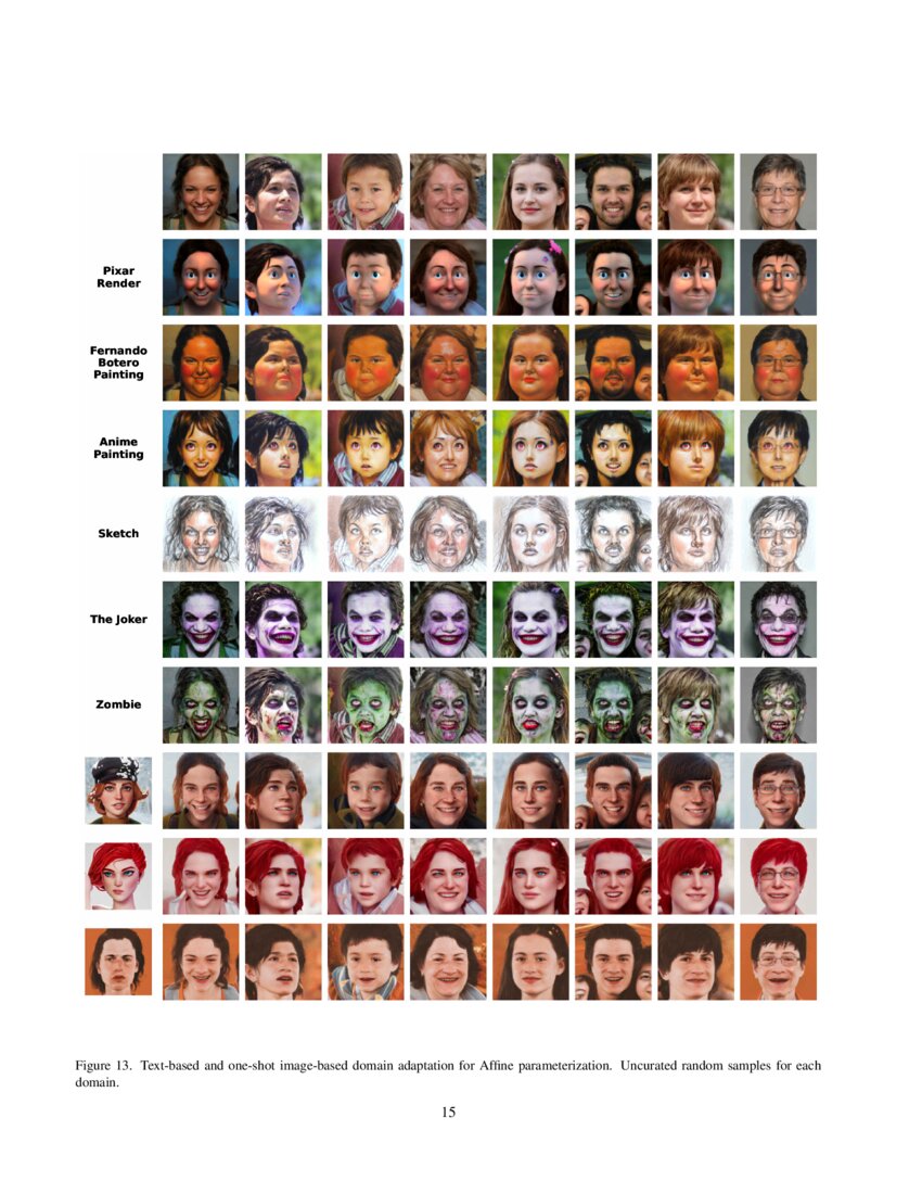 StyleDomain: Analysis of StyleSpace for Domain Adaptation of StyleGAN ...