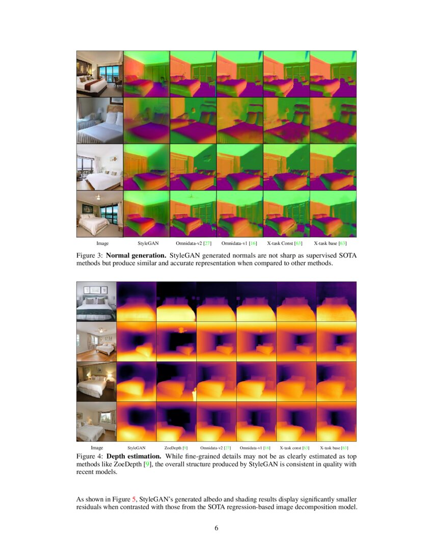 StyleGAN knows Normal, Depth, Albedo, and More | DeepAI
