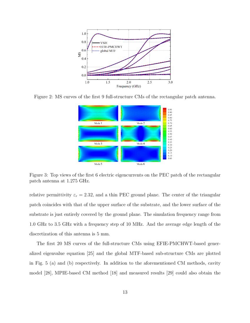 Sub Structure Characteristic Mode Analysis Of Microstrip Antennas Using
