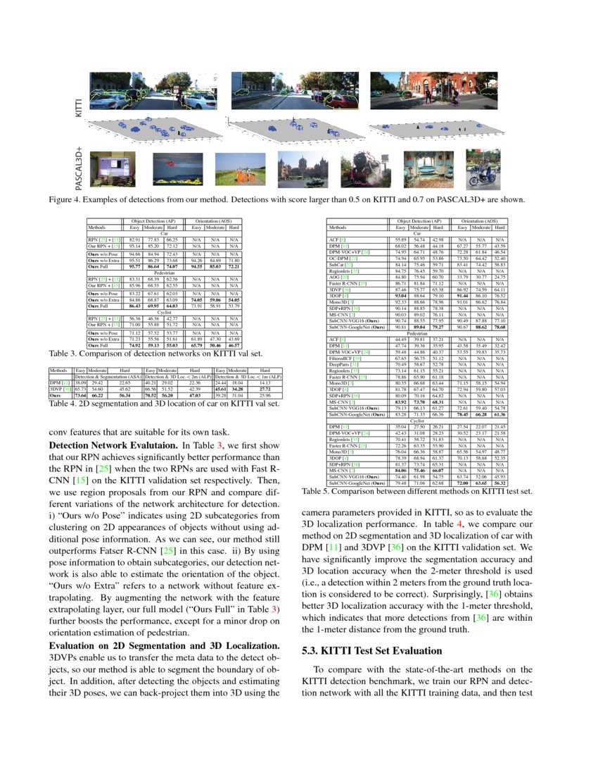 Subcategory Aware Convolutional Neural Networks For Object Proposals And Detection Deepai 9093