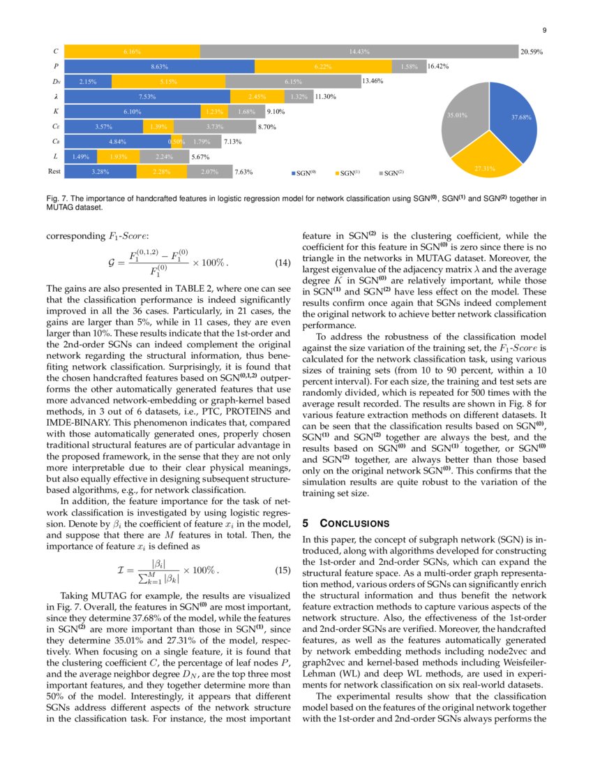 Subgraph Networks With Application To Structural Feature Space