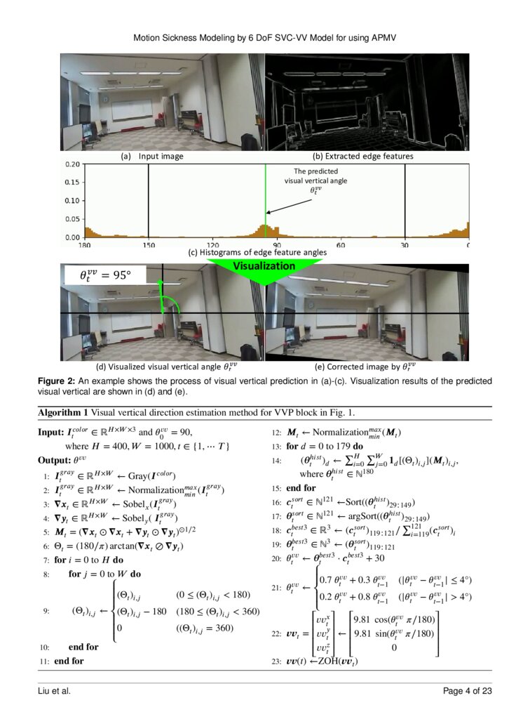 Subjective Vertical Conflict Model With Visual Vertical Predicting Motion Sickness On