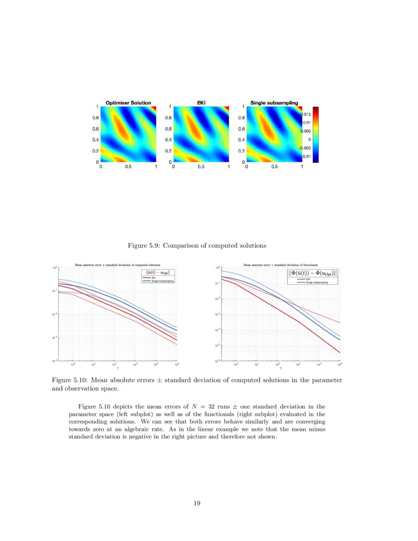 Subsampling In Ensemble Kalman Inversion Deepai 6643