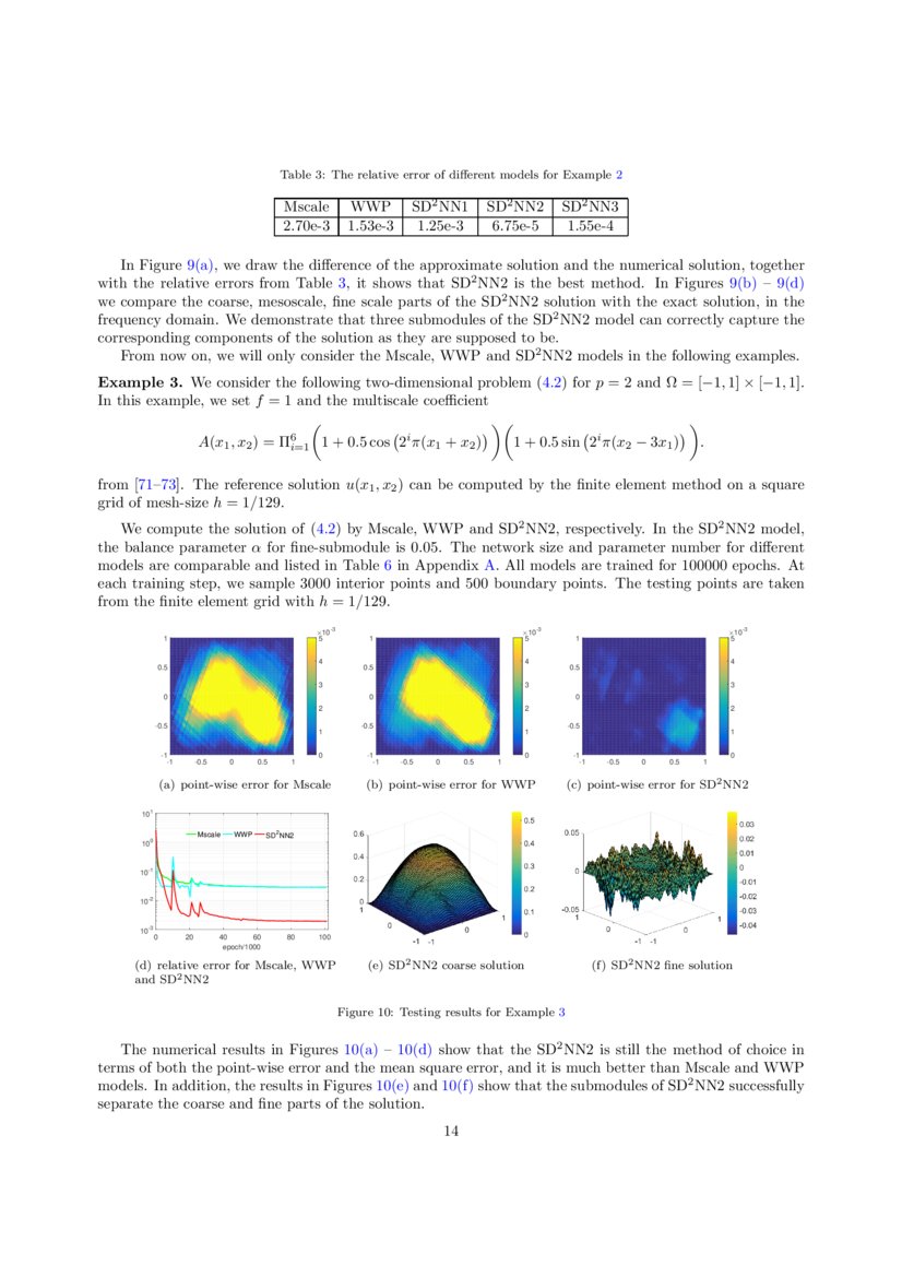 Subspace Decomposition Based Dnn Algorithm For Elliptic Type Multi