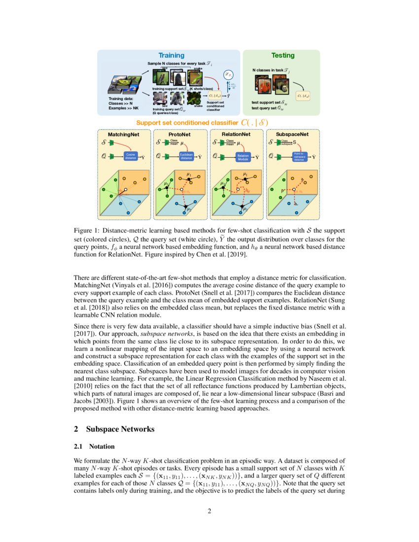 Subspace Networks for Few-shot Classification | DeepAI
