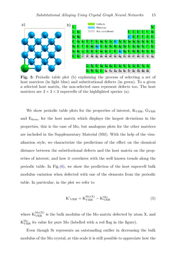 Substitutional Alloying Using Crystal Graph Neural Networks | DeepAI