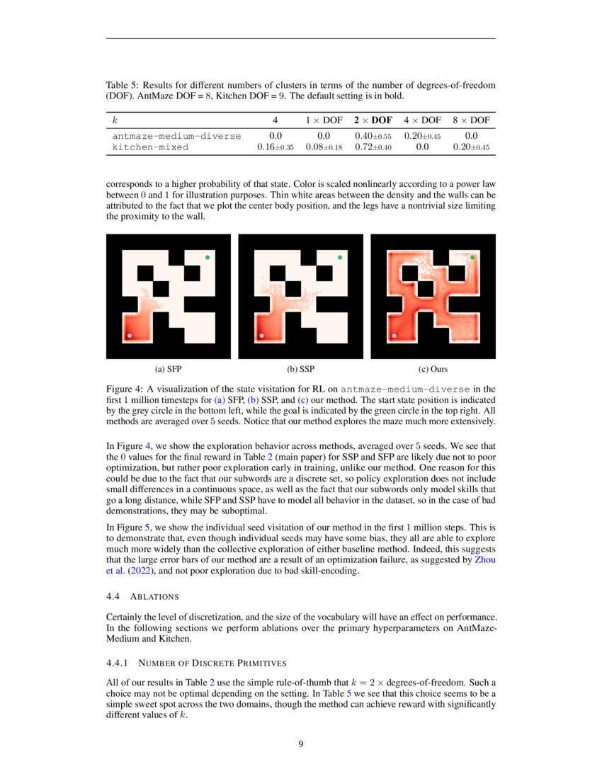 Subwords As Skills Tokenization For Sparse Reward Reinforcement Learning Deepai 8863