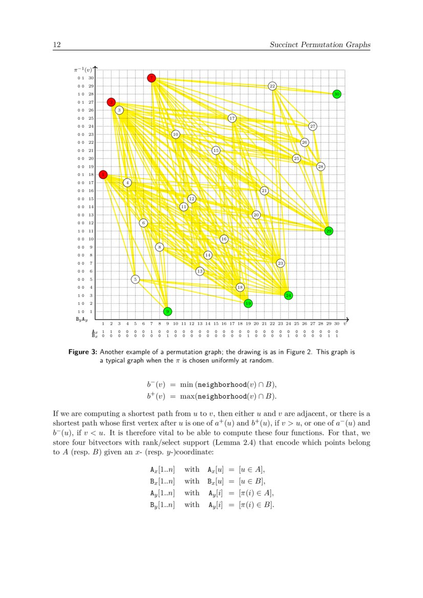Succinct Permutation Graphs | DeepAI