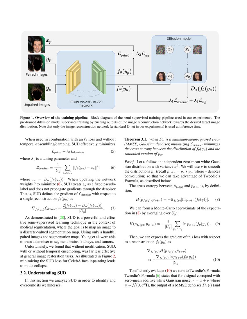 SUD^2: Supervision by Denoising Diffusion Models for Image Reconstruction | DeepAI