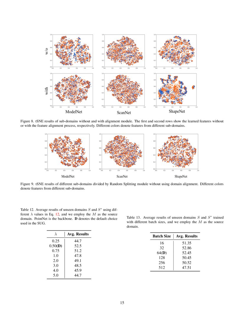 Sug Single Dataset Unified Generalization For 3d Point Cloud Classification Deepai