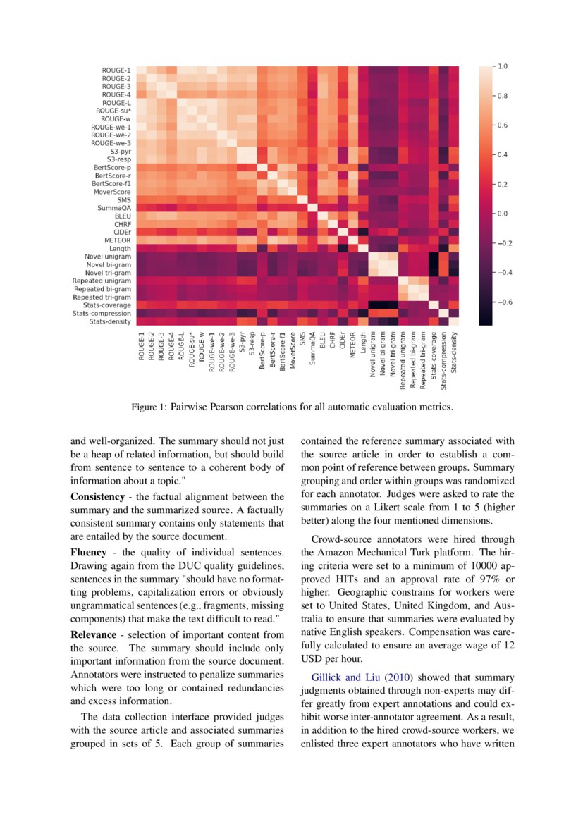 Summeval Re Evaluating Summarization Evaluation Deepai 0850