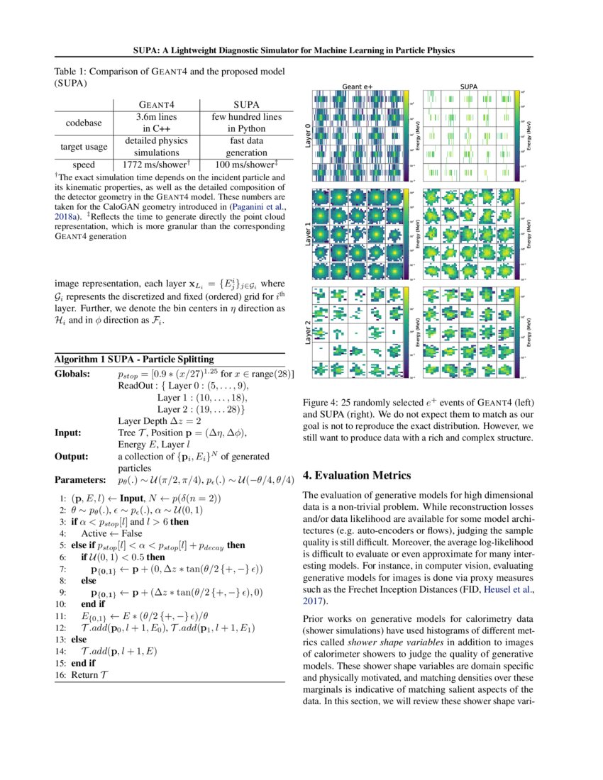 SUPA: A Lightweight Diagnostic Simulator for Machine Learning in ...