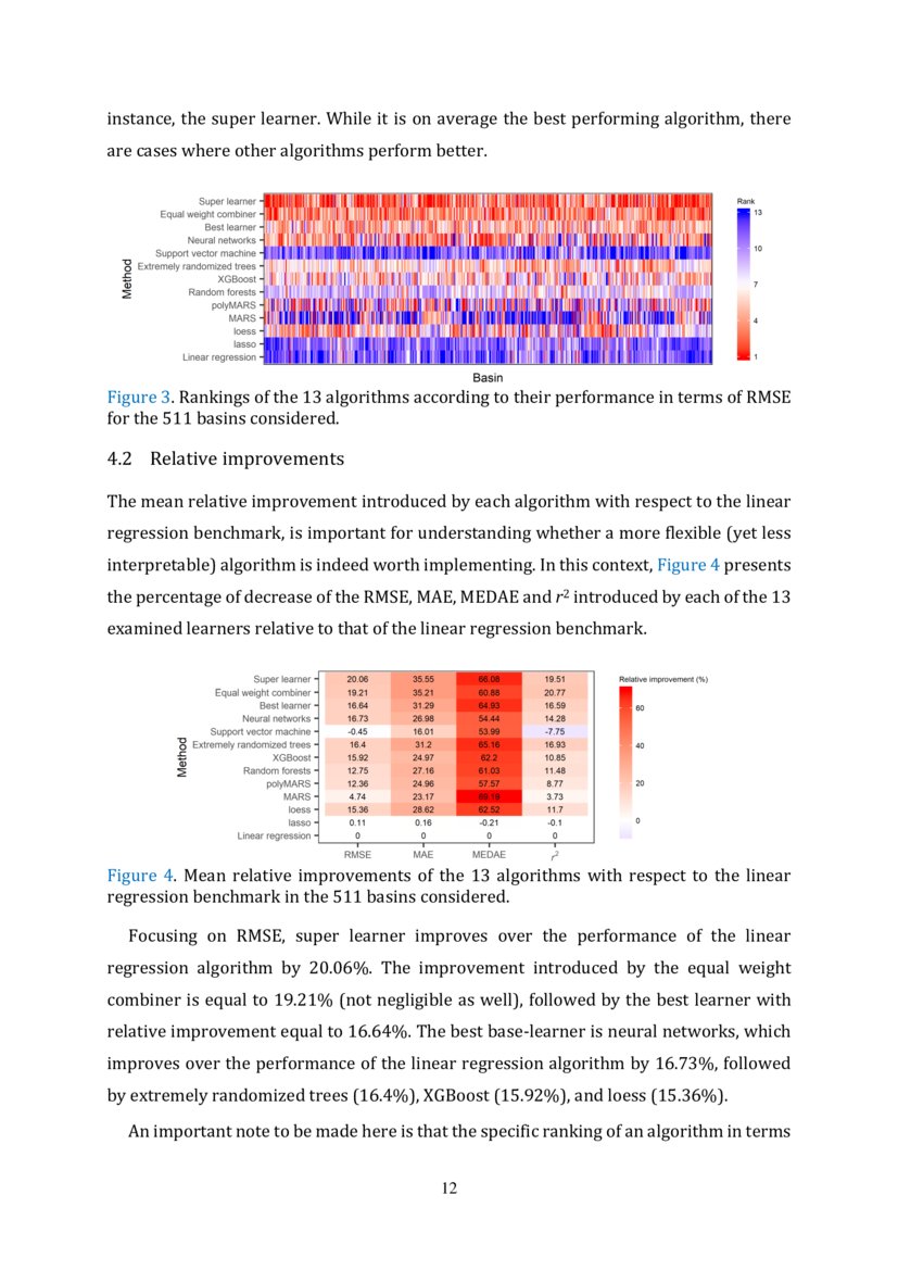 Super learning for daily streamflow forecasting: Large-scale ...