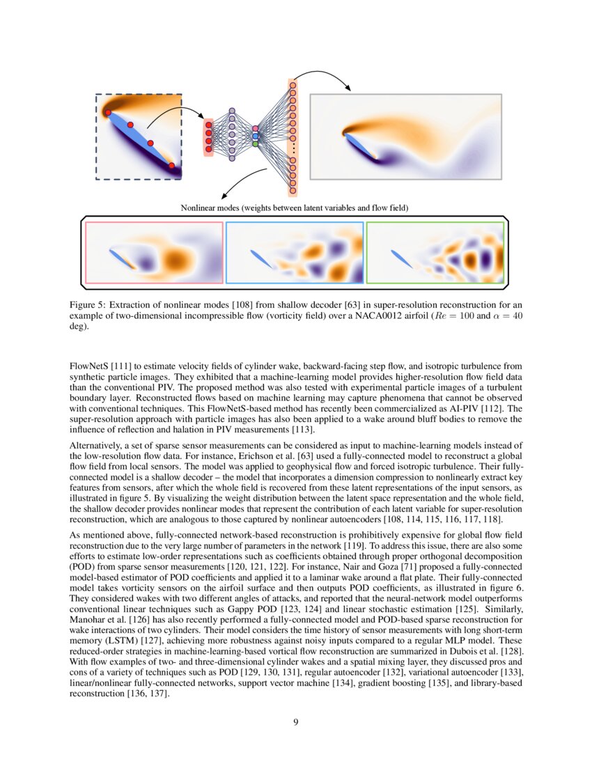 Super Resolution Analysis Via Machine Learning A Survey For Fluid