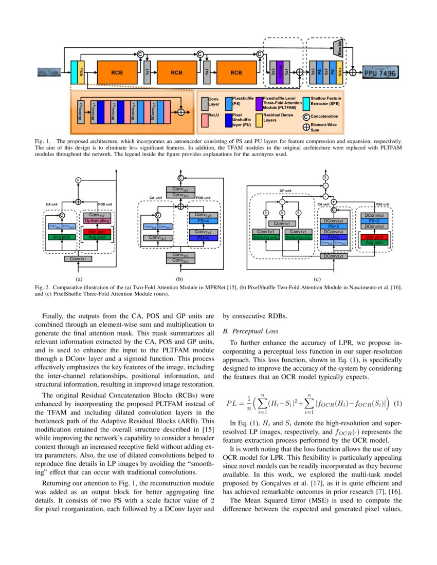Super-Resolution of License Plate Images Using Attention Modules and Sub-Pixel Convolution ...