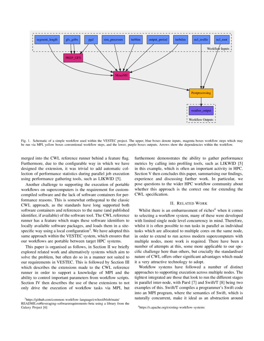 Supercomputing with MPI meets the Common Workflow Language standards ...