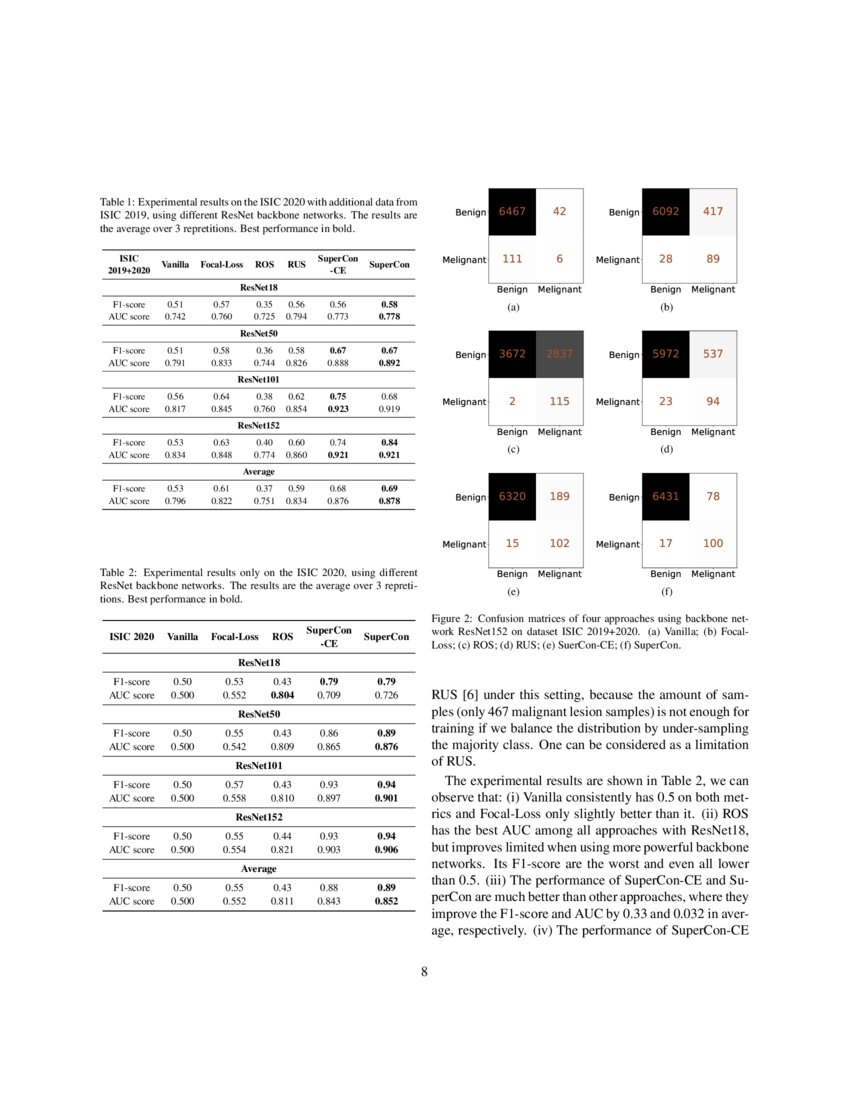 SuperCon: Supervised Contrastive Learning for Imbalanced Skin Lesion Classification | DeepAI