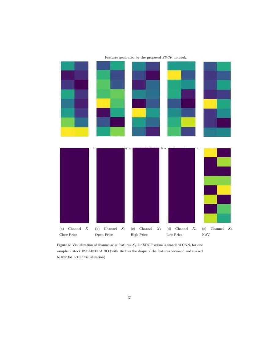 SuperDeConFuse: A Supervised Deep Convolutional Transform based Fusion Framework for Financial ...