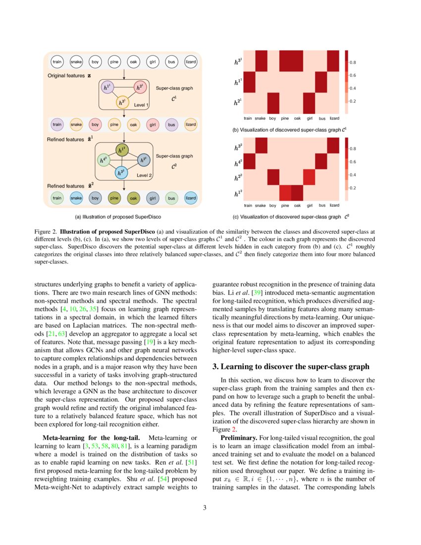 SuperDisco: Super-Class Discovery Improves Visual Recognition for the Long-Tail | DeepAI