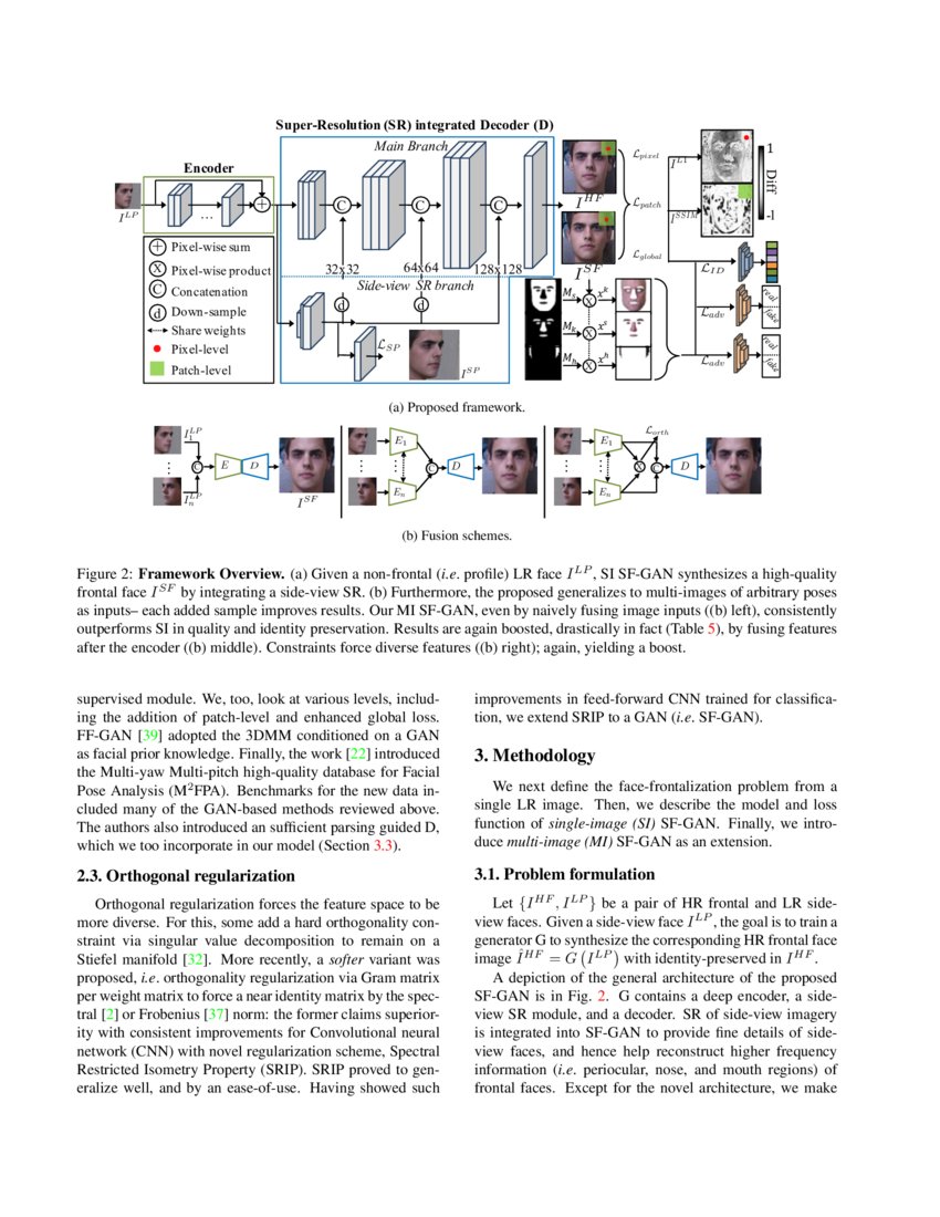 SuperFront: From Low-resolution to High-resolution Frontal Face ...