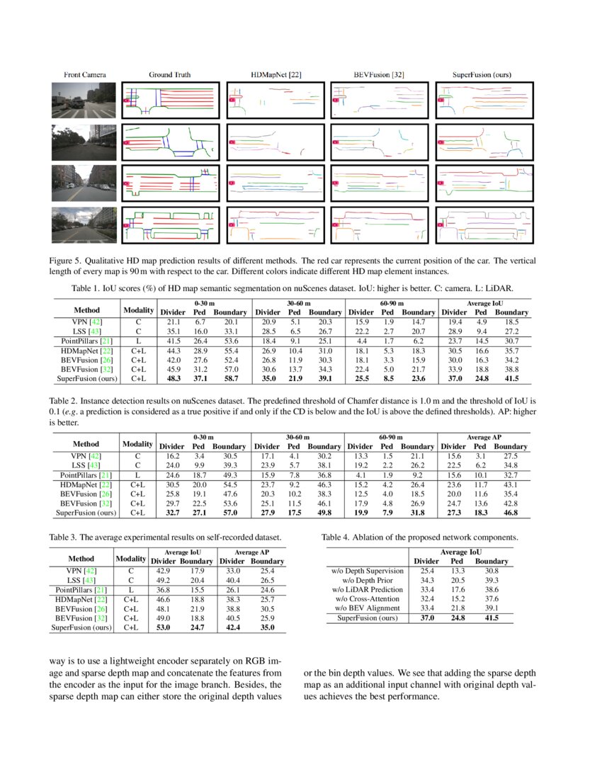 Superfusion Multilevel Lidar Camera Fusion For Long Range Hd Map